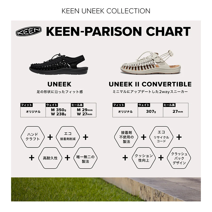 KEEN キーン スニーカー メンズ レディース アウトドアシューズ サンダル UNEEK Ⅱ CONVERTIBLE ユニーク ツー コンバーチブル Safari/Cornstalk 23 ...